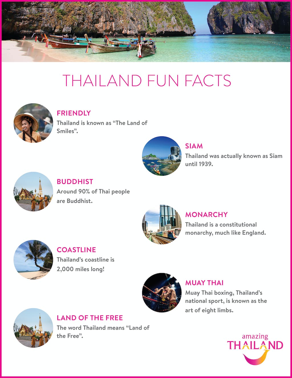 Why Thailand?